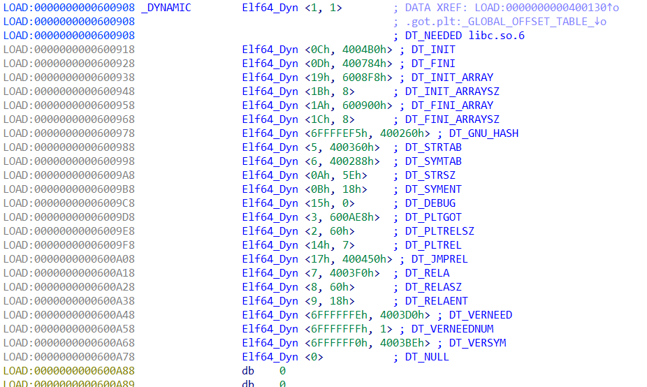 深入理解ret2dlresolve | Collectcrop's Blog